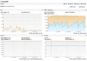 Kirk Pepperdine ile Java Performance Tuning Workshop