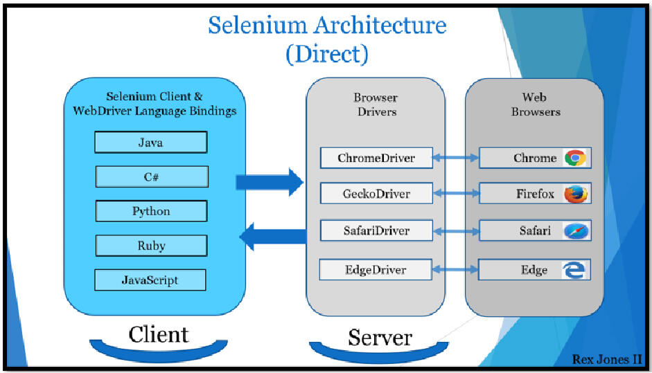 Selenium 4 Sürümünde Ne Gibi Yenilikler Var? | Keytorc Selenium 4 Sürümünde Ne Gibi Yenilikler Var? | Keytorc
