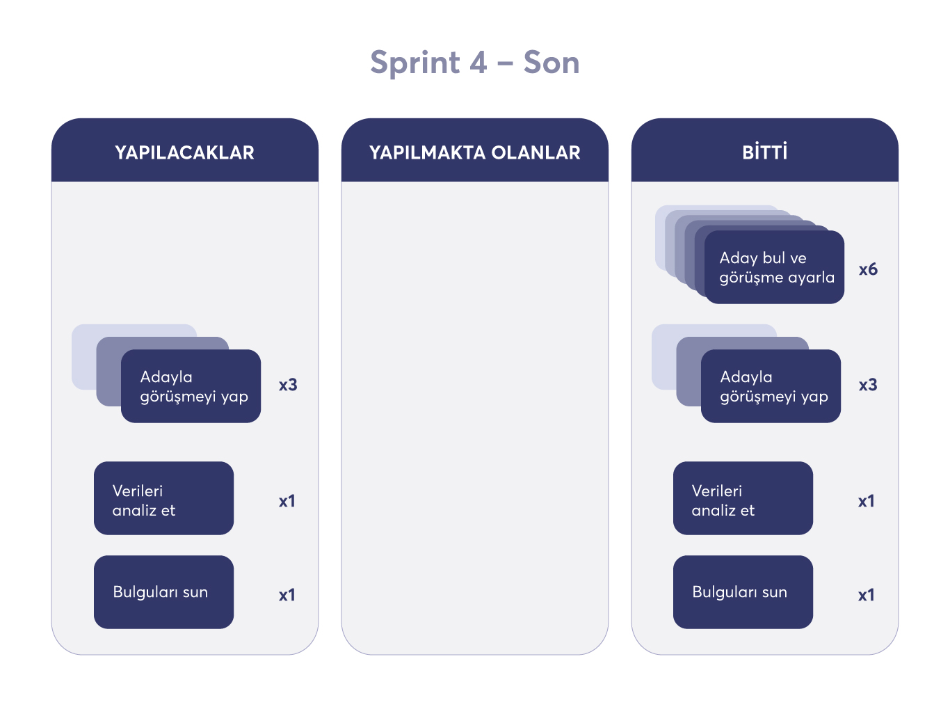 Çevik Yazılım Geliştirme Projelerine Yazılım Testini Nasıl Entegre ...